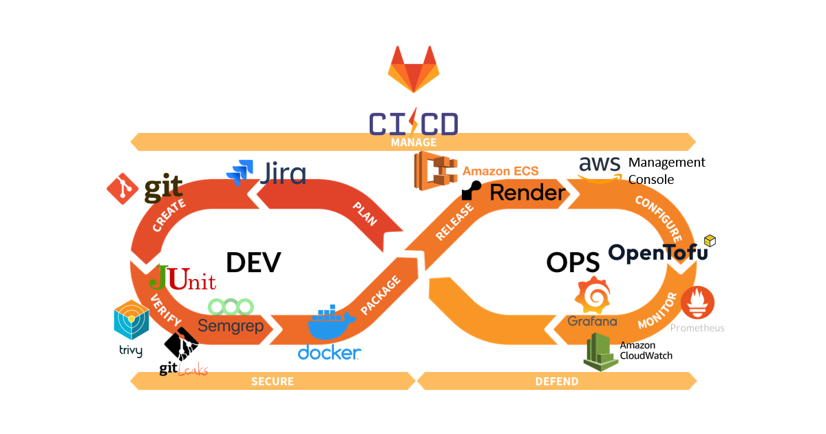 Curso DevOps - Prof. Esp. Guilherme Jorge Aragão da Cruz